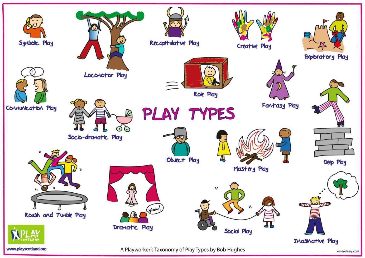 PLAY TYPES | Oxenhope CE Primary School
